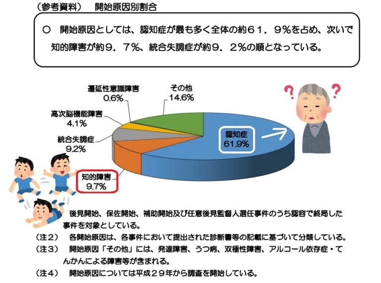 R5 成年後見関係事件の概況（専-P401） | カリスマ社会福祉士3期生のブログ